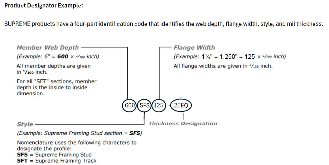 Submittal Sheets - DCM Metal Corp.